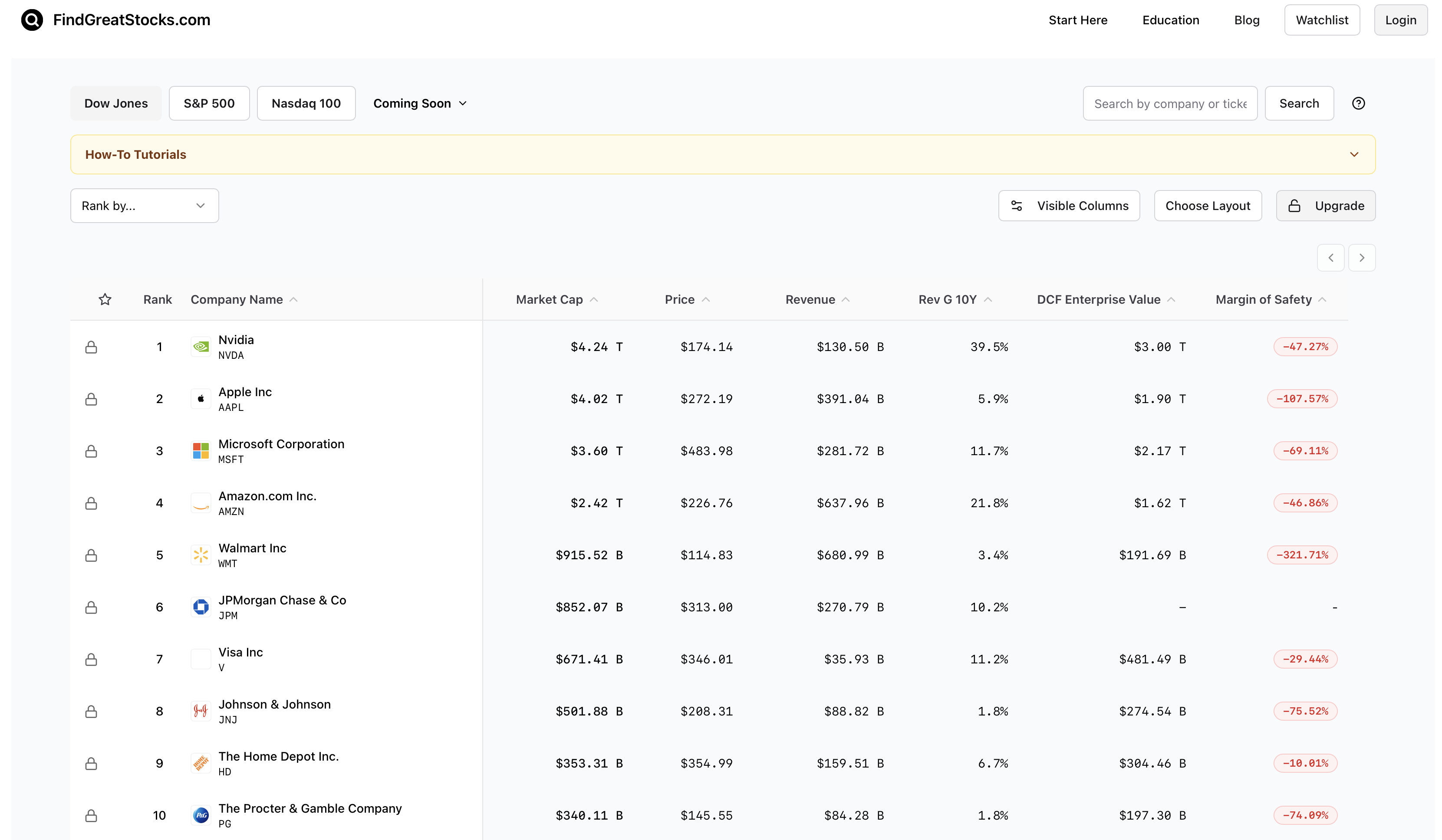 FindGreatStocks.com - Market Intelligence Platform